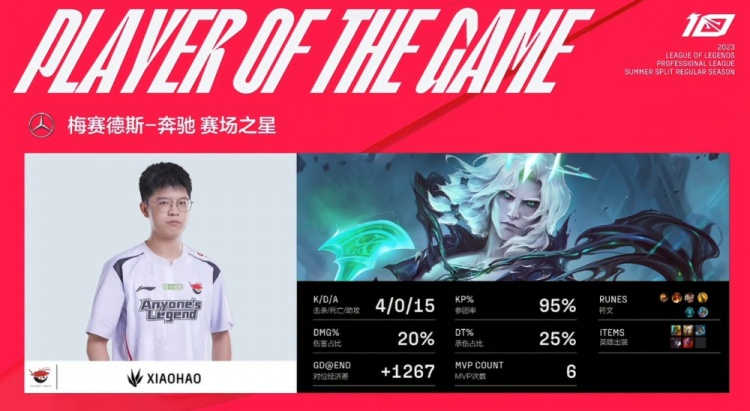 🎮Zdz奥恩羊来开始反击 Harder三杀沙皇团战收割 AL逆转赢首局-直播吧