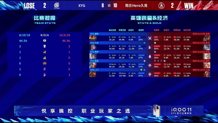 🎮久酷张飞绕后开团送XYG一个大大的惊喜！Hero 2-2 XYG-直播吧