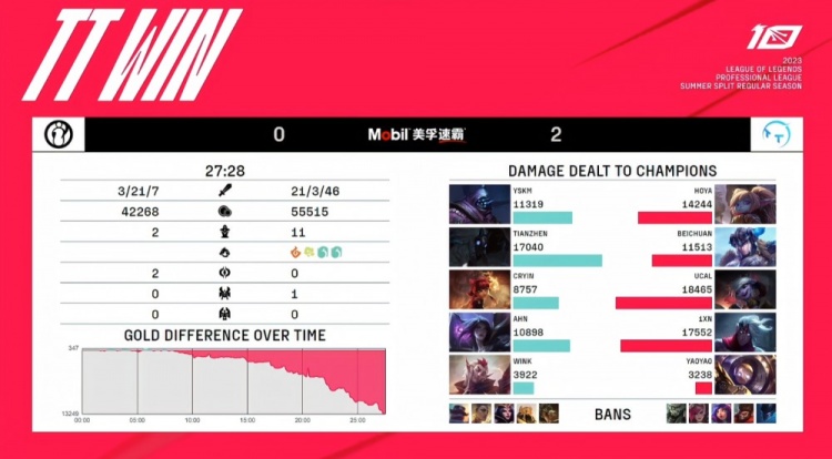 🎮Mid Gap！ucal小炮把把C Beichuan猪妹正反手教学 TT横扫iG-直播吧