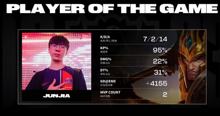 🎮S13入围赛：Junjia皇子遮天蔽日个人秀立旗如战神 PSG拿首局-直播吧