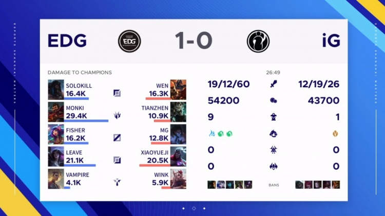 🎮ESM半决赛：Leave卡莎暴雨来袭Solokill踏火蛮冲 EDG先下一城-直播吧