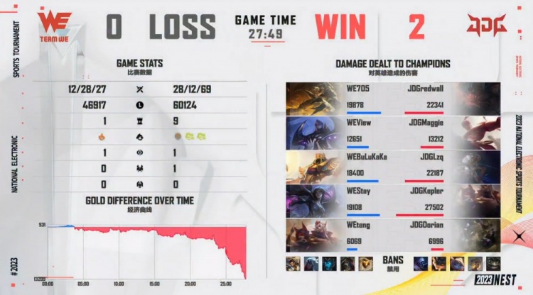 🎮NEST：redwall剑魔教学 Kepler三杀收尾 JDG横扫WE晋级四强-直播吧