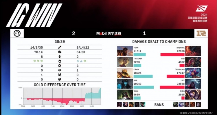 🎮Wei蔚上头绕后致命白给送好局 iG让一追二击败RNG过个好年-直播吧