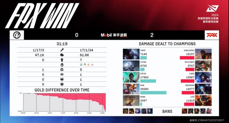 🎮武运昌隆！Care阿狸猛游龙xiaolaohu老黑傲岸雄姿 FPX零封iG-直播吧