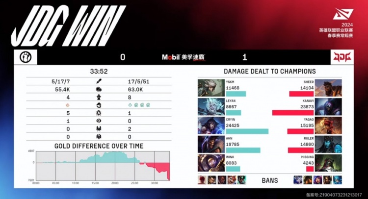 🎮sheer奎桑提顶前排Kanavi贾克斯跳斩七进七出 JDG翻盘赢首局-直播吧