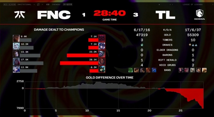 🎮重振LCS荣光！APA小炮火箭跳跃来去自如 TL将FNC淘汰出局-直播吧