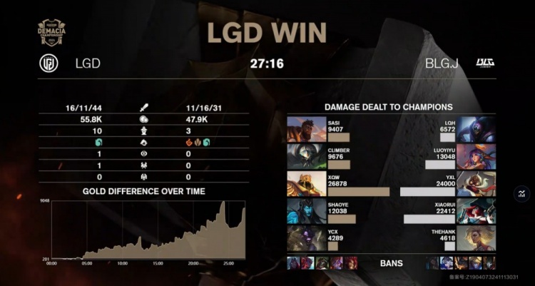 🎮shaoye滑板鞋伤害无解 climber蝎子高举双钳 LGD战胜BLG.J-直播吧