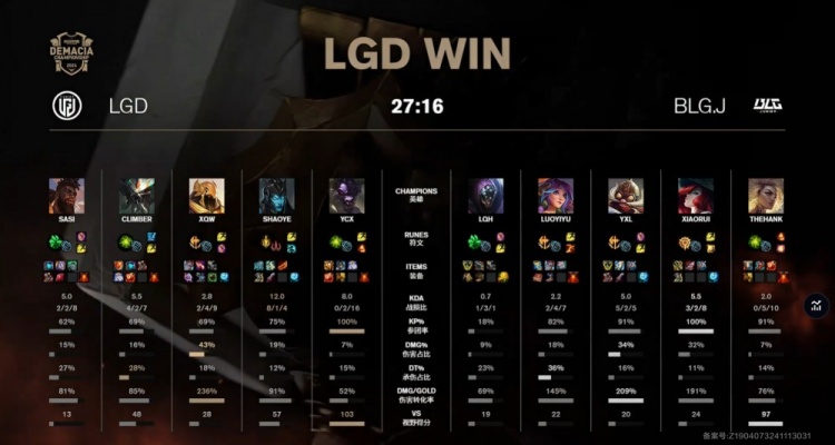 🎮shaoye滑板鞋伤害无解 climber蝎子高举双钳 LGD战胜BLG.J-直播吧