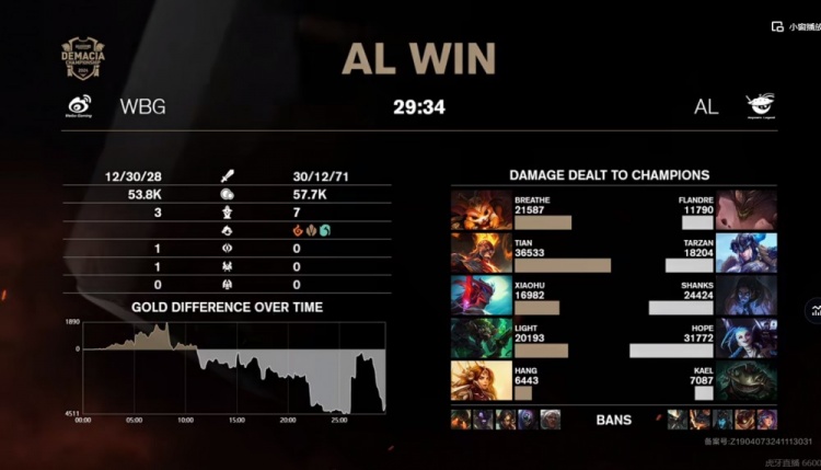 🎮Hope金克丝疯狂杀戮 Light图奇独木难支 AL击败WBG晋级决赛-直播吧