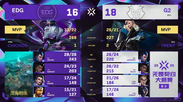 🎮强强对决！G2技高一筹赢下加时拿下自选图！G2 1-0 EDG-直播吧