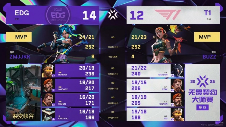 🎮还有机会！EDG加时险胜T1扳回一分！EDG 1-2 T1-直播吧