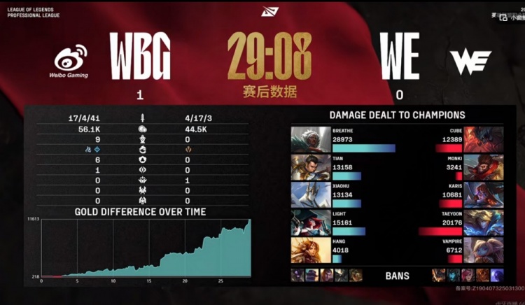 🎮毫无压力！Breathe今日第三把狼母熟练度拉满 WBG轻松击败WE-直播吧