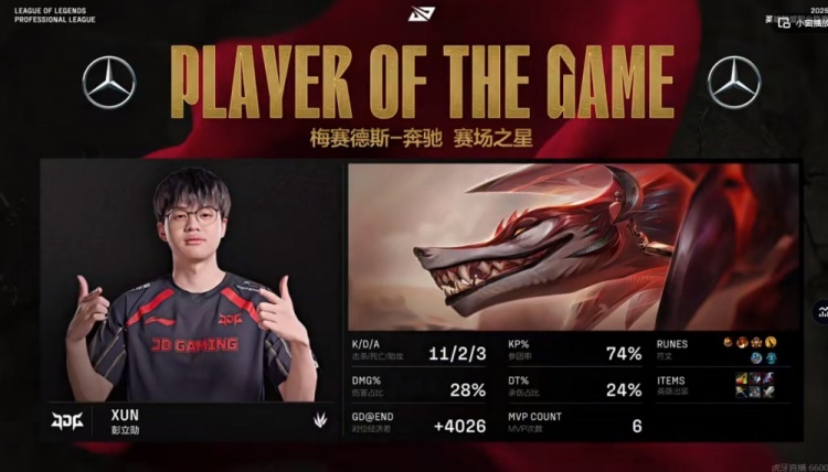 🎮Xun纳亚菲利如影随形 Ale城墙坚如磐石 JDG秒大龙逆转赢首局-直播吧