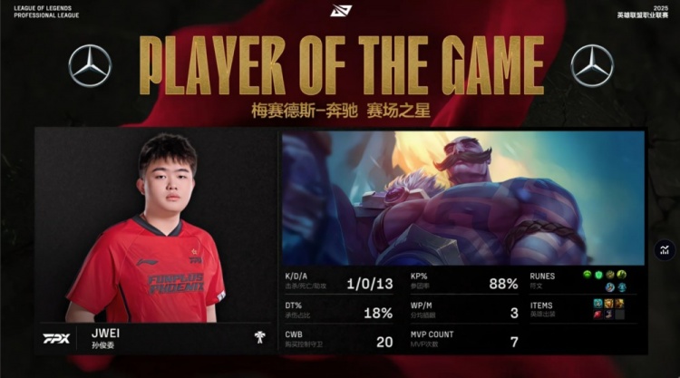 🎮凤凰展翅！Shad0w无敌神僧横扫千军 Wei遭Care抬飞 FPX2-1BLG-直播吧