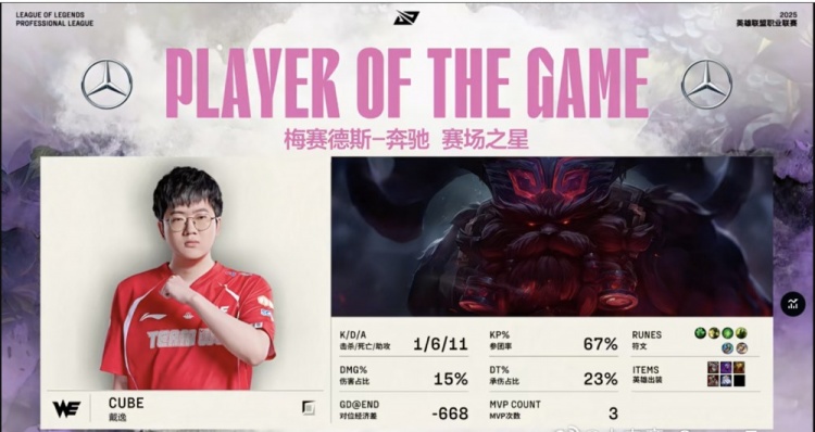 🎮五连胜！Assum五杀女枪难救主 FPX强行一波失败 WE延续北伐路-直播吧