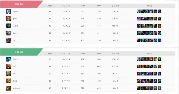 🎮gpk自信一手大圣遭Xm凤凰血克 XG好节奏碾压击败BB拿到二连胜-直播吧