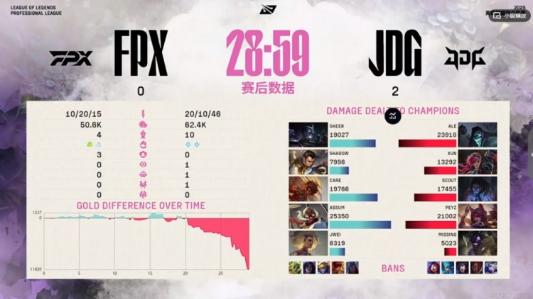 🎮JDG好起来了！Scout塞拉斯团战偷大如入无人之境 JDG横扫FPX-直播吧