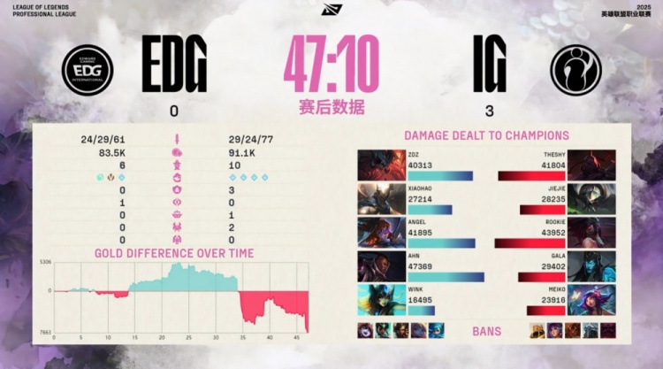 🎮这就是涅槃组？Zdz剑魔饮恨 Rookie隼舞三杀 iG逆转横扫EDG-直播吧