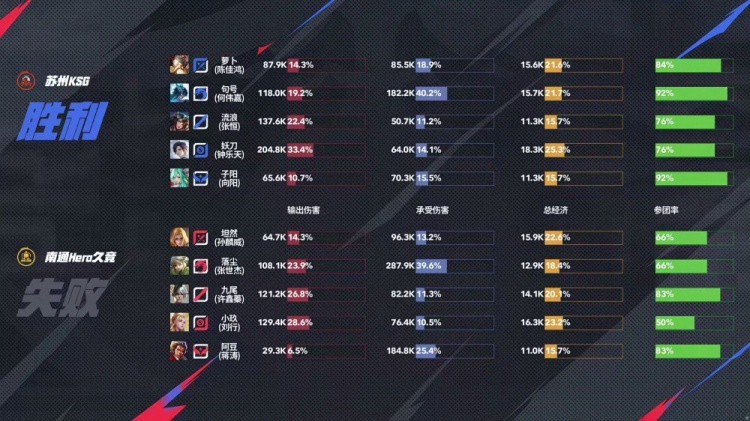 🎮KSG越打越强轻松零封Hero拿下大场三连胜！KSG 3-0 Hero-直播吧