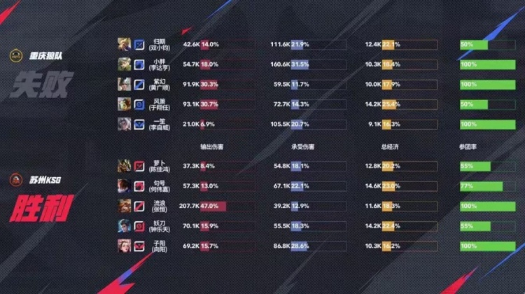 🎮打破连胜！KSG打破狼队连胜终结心魔拿下胜利！KSG 3-2 狼队-直播吧