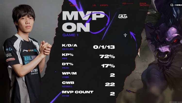 🎮差点翻车！G2绝命一波失败 Elk女枪扫大拉满伤害 BLG赢首局-直播吧