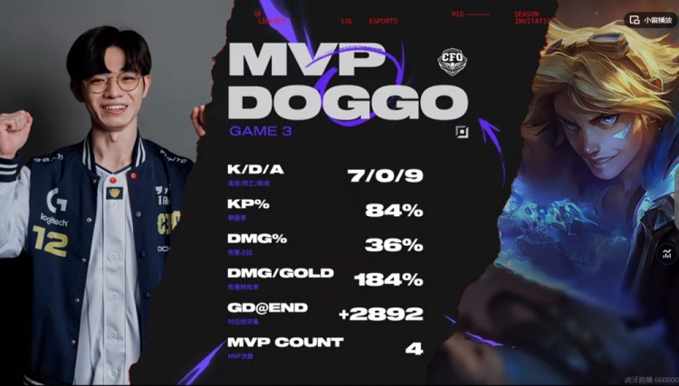 🎮这就是压住UZI的首发AD！Doggo伊泽瑞尔峡谷游龙 CFO扳回一分-直播吧