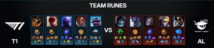 🎮Keria布隆顶级游走重盾护体 多兰大鳄鱼肆虐AL T1扳回一城-直播吧