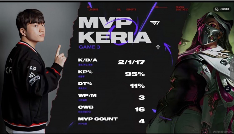 🎮打野不控龙？Canyon赵信像路人 Keria烈娜塔完美发挥T1拿赛点-直播吧