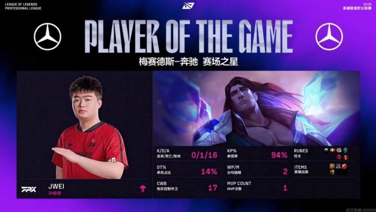 🎮新人打野Iyy猪妹连续抢龙 Crisp曙光无暇赴死 FPX扳平比分-直播吧