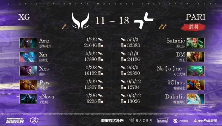 🎮实力差距太大！Pyw牛头尽力Satanic美杜莎无敌 PARI击败XG-直播吧