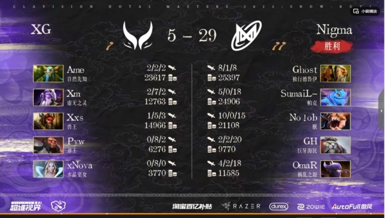 🎮Pyw酱油斧王无效果 Ghost绝活德鲁伊无人可挡 XG负于Nigma-直播吧