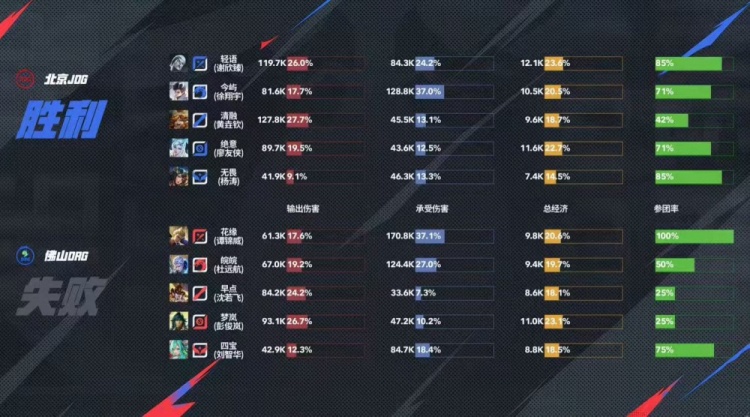 🎮开门红！JDG全员状态拉满拿下第三轮首场胜利！JDG 3-1 DRG-直播吧