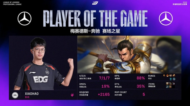 🎮涅槃组大王！Parukia波比大锤敲晕LNG EDG五连胜横扫涅槃组-直播吧