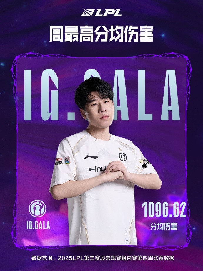 lpl第四周数据：GALA包揽最高分均击杀/场均击杀/参团率/分均经济-直播吧