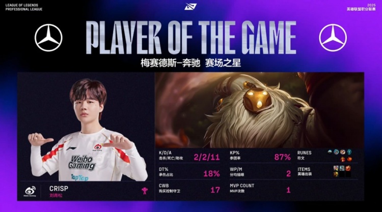 🎮天哥巨魔吸饱了！Monki蝎子连送四次带崩WE好局 WBG扳回一城-直播吧