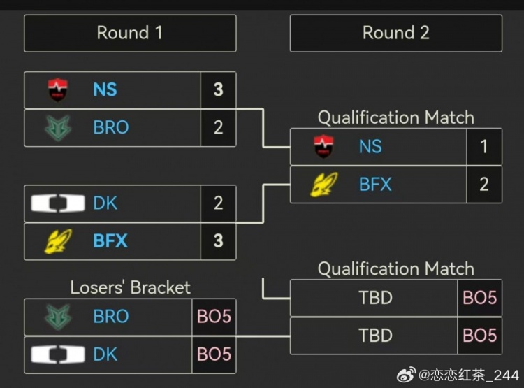 圈内人看BFX 3-1 NS：BFX确实有点实力 Diable还未成年签了三年-直播吧