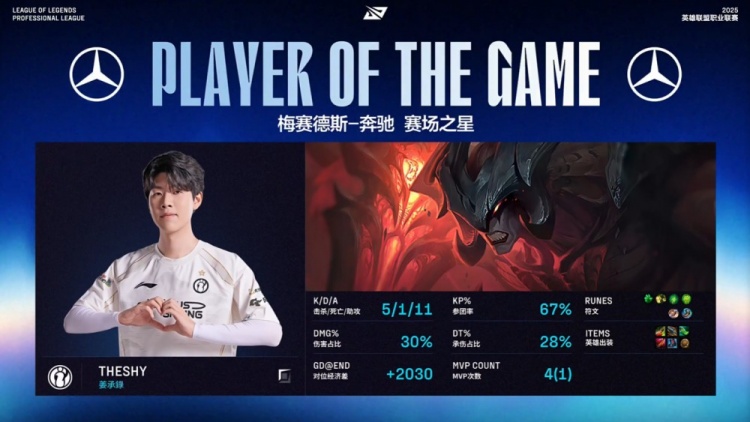 🎮十面埋伏！TheShy剑魔砍爆EDG GALA芸阿娜肆意收割 iG拿赛点-直播吧