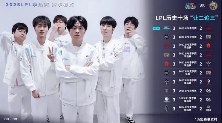 仅有十场！LPL历史314场BO5上演“让二追三”的概率为3.18%-直播吧