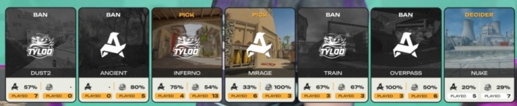 🎮woxic大狙爽轰！白菜难挽狂澜 Jee哑火 Aurora两图横扫Tyloo-直播吧