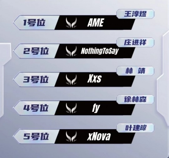 兜兜转转还是Ti8？XG新赛季阵容与2018年PSG.LGD只有2/3位置区别-直播吧