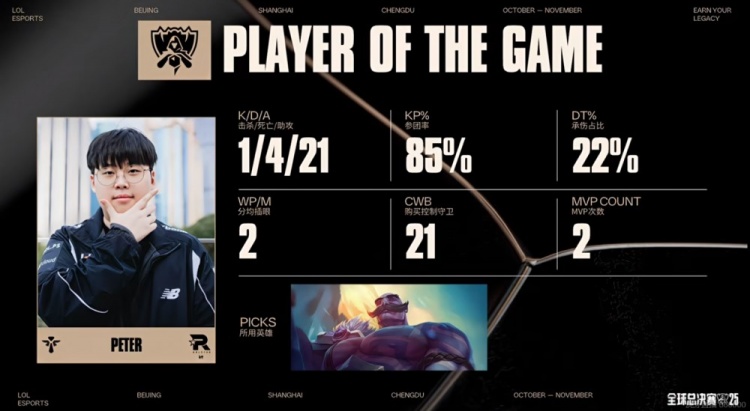 🎮Cuzz猴子翻天覆地 PerfecT兰博火烧连营 CFO首局遭KT压制击败-直播吧