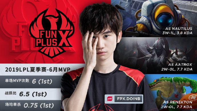 LPL公布6月最佳阵容：FPX三人入选，Doinb当选MVP-直播吧