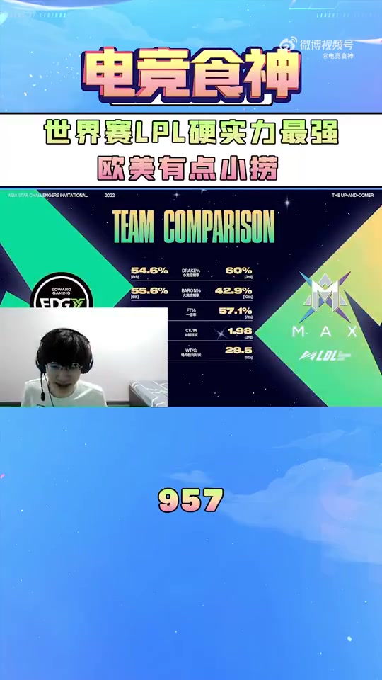957：世界赛LPL硬实力最强，欧美有点小捞-直播吧